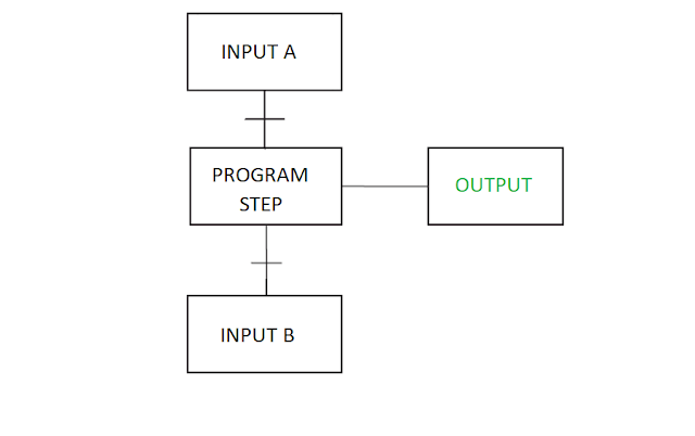 PLC SMART: PLC Programming Language PLC SMART: PLC Programming Language