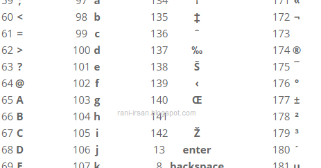 ASCII & Unicode Character Codes