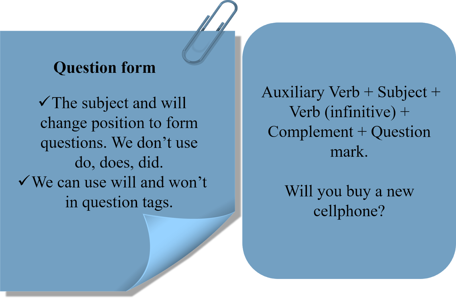 English Learning: Will (Structure and Contractions)