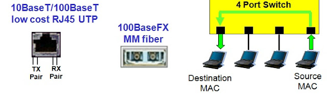 Ethernet Switching Fundamentals