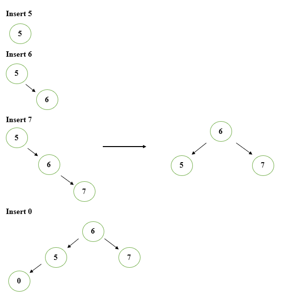 Data Structure: Binary Search Tree
