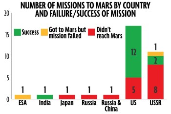 10 things you need to know about Comparison of ISRO with other space ...