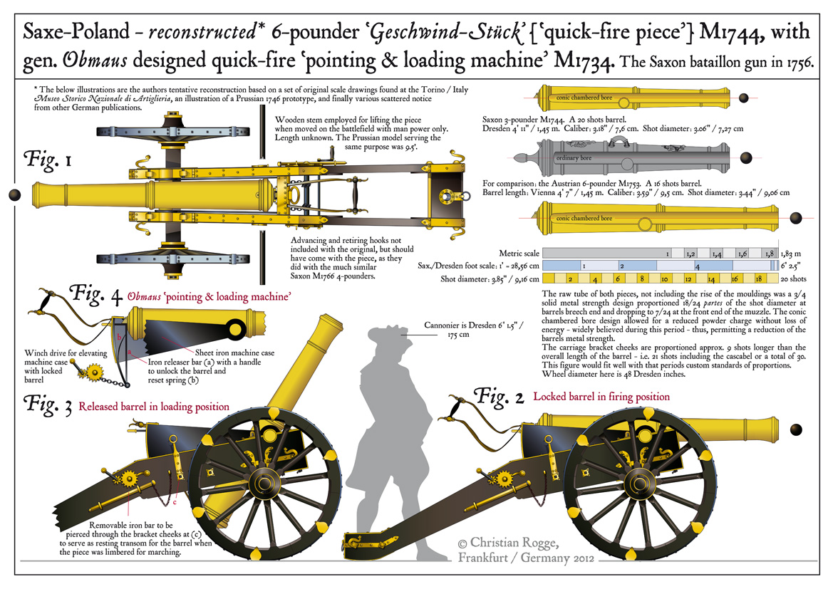 Saxon+M1744+Geschwindstueck+BLOG.jpg (1169×827) | Kanone, Armee, 18 ...