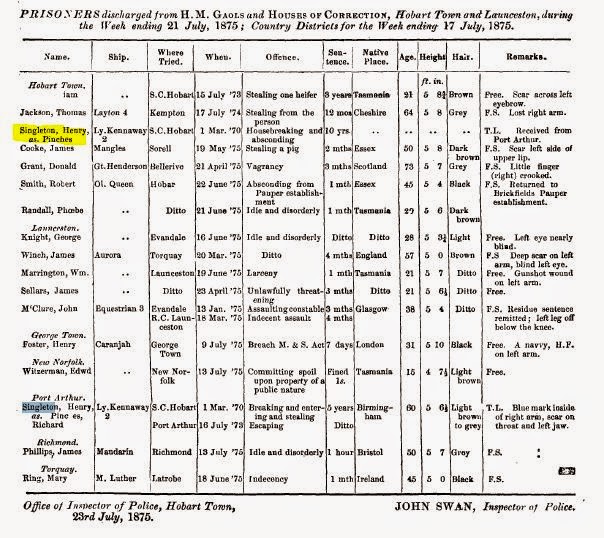 Thomas J. Nevin | Tasmanian Prisoner Photographs 1870s-1880s: Prisoners ...