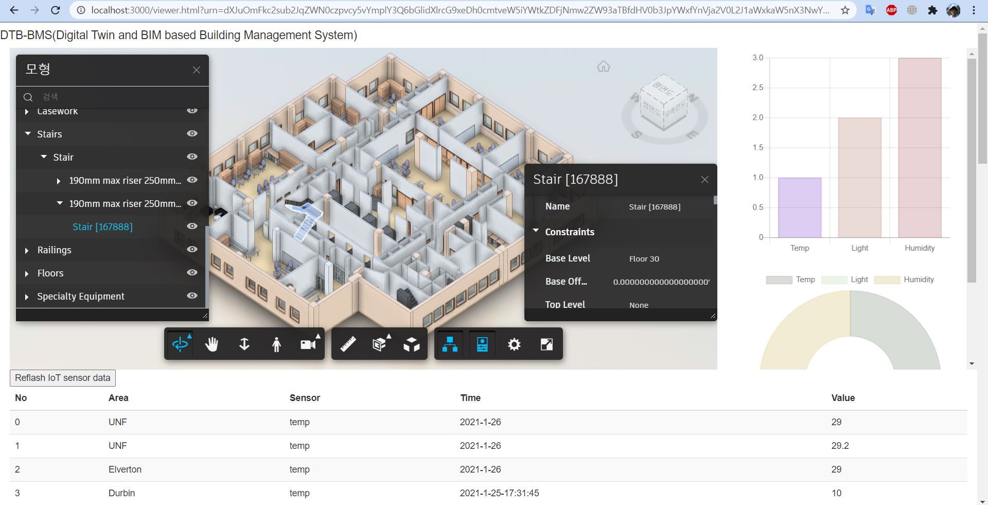 Daddy Makers: 디지털트윈 구현을 위한 오픈소스 기반 IoT, MongoDB, BIM과 Autodesk Forge 연결 개발 방법