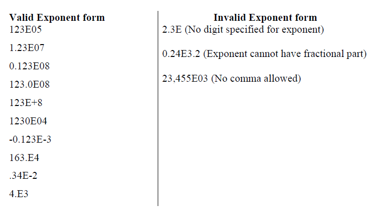 Python Fundamentals. - b2apython