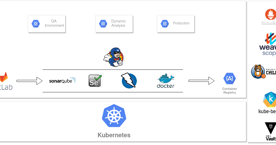 Injecting Security Into A Devops Pipeline Devsecops