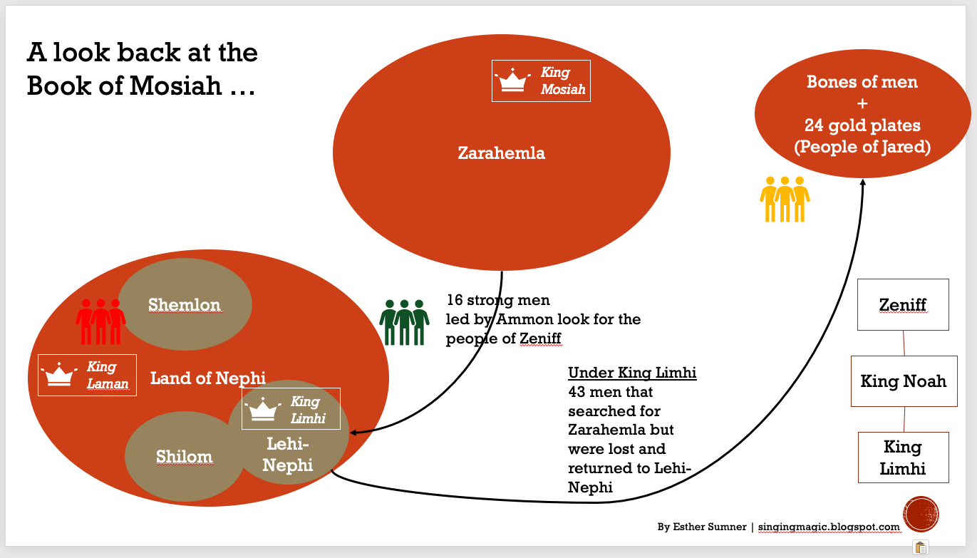 Singing Time and Sunday School : Context and Timelines for the Book of ...