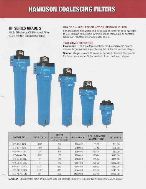 Z-58: Hankison Coalescing Filters