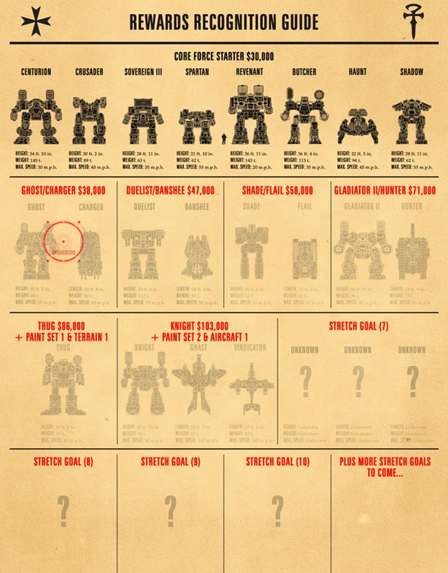 10mm Wargaming: Project Update #3: CAV: Strike Ops III, Kickstarter ...