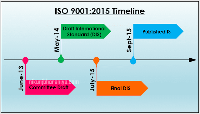 ISO 9001:2015 Standard | Quality Management System