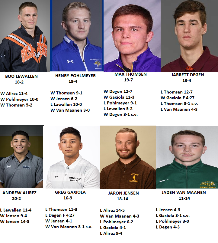 College Wrestling : 2020 BIG XII Preview = 149 lbs
