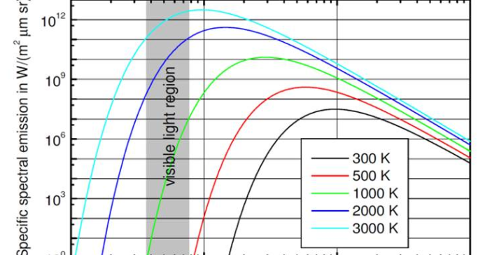 Andrew Blogging: PIR 센서 원리 | 적외선센서 / PIR sensor principles