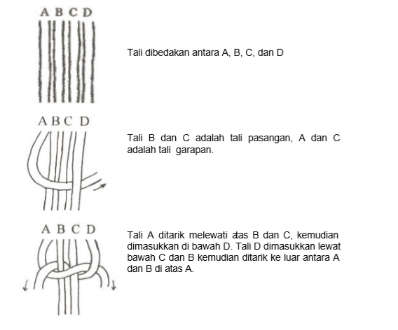 Sapa Kenal: Artikel Makrame Craft