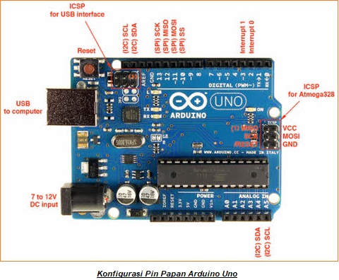 Atmega328 Arduino Uno Board - Prinsip Kerja Dan Aplikasinya