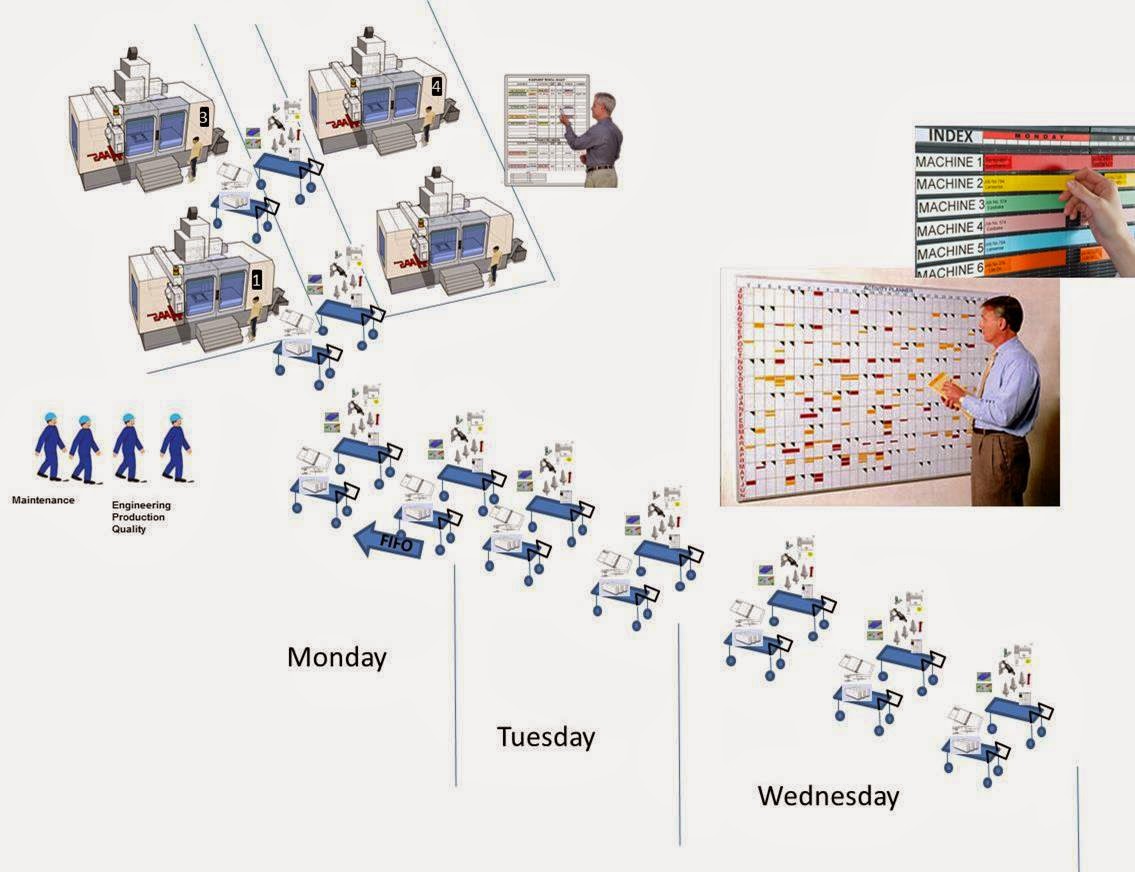 Lean Manufacturing & Six Sigma : Andon System (行灯 - システム) – The Real ...