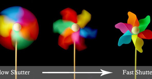 Photographing DSLR: Understanding Shutter Speed