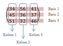 pengalaman belajar matematika: matrik, macam-macam matrik, dan operasi ...