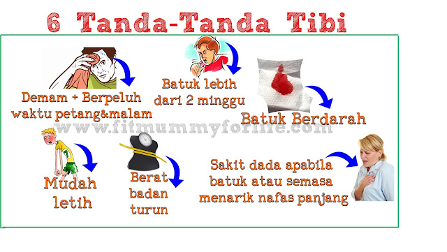 6 Tanda-Tanda Tibi Yang Perlu Anda Tahu | Fit Mummy For Life