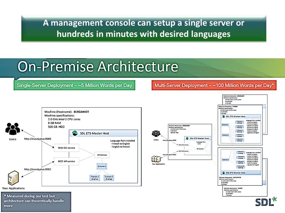 eMpTy Pages: A Closer Look at SDL's Adaptive MT Technology