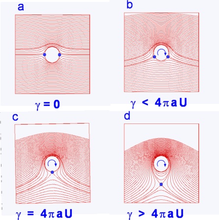 CJ on Mathematics and Science: Unphysical Circulation Theory
