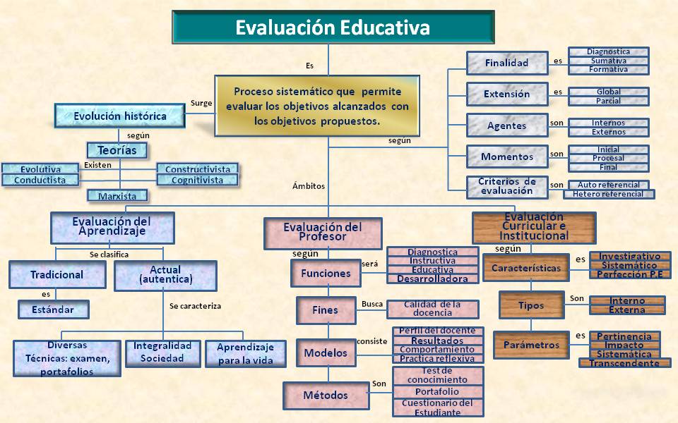 Maestrante Sancti Spíritus: Mapas conceptuales. Resultado de la interpretación por grupo de la ...