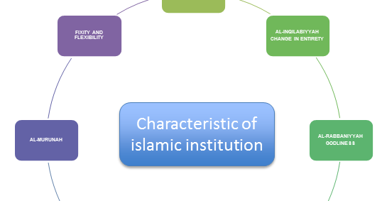 Characteristic of Islamic Institution: Characteristic of Islamic ...