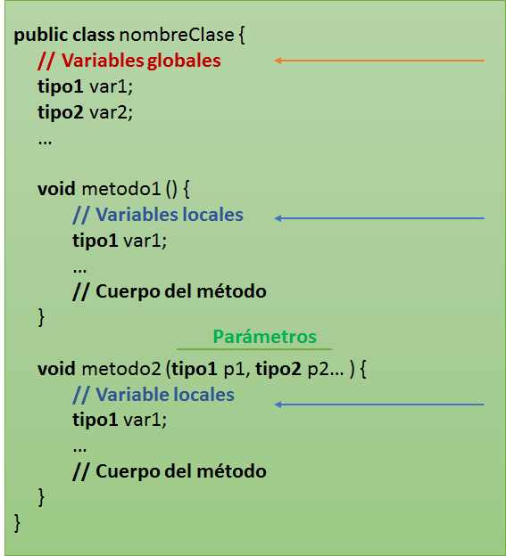 Josel Toro: Programación modular