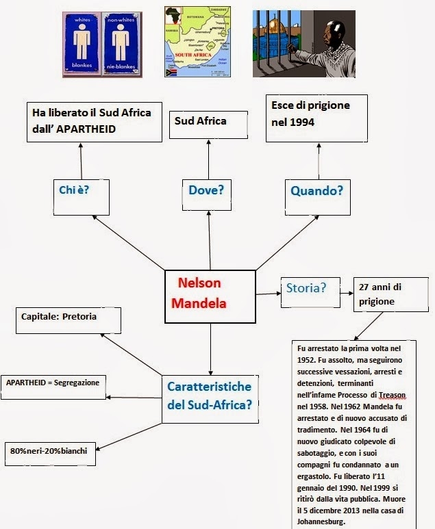 Il blog della Santa Caterina: NELSON MANDELA CON UNO SCHEMA