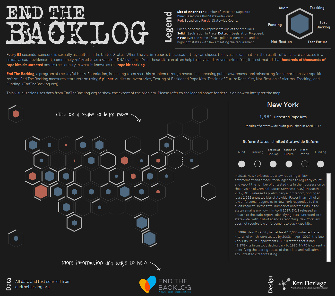 End The Backlog - The Flerlage Twins: Analytics, Data Visualization ...