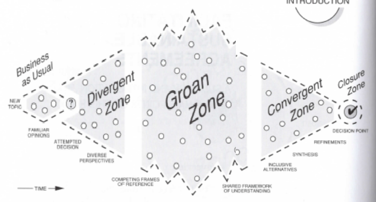 Eric Lanke: The Facilitator’s Guide to Participatory-Based Decision ...