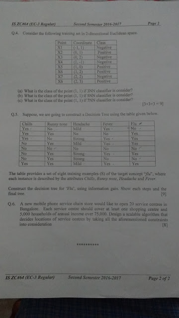 Coding Tech Life: Machine Learning (ISZC464) Comprehensive Question ...