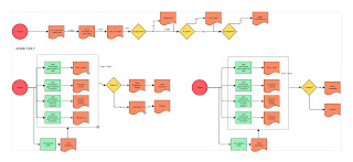 10 Aplikasi Untuk Membuat Flowchart Diagram