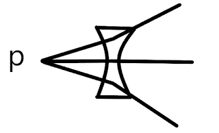 √ 10 easily observable examples of refraction of light in daily life ...