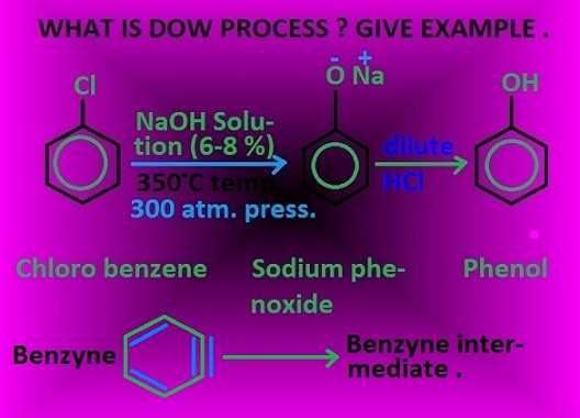 What is Dow process and Compare the boiling point of ortho - meta and ...