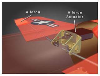 Aircraft Auto Pilot Roll Control System