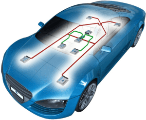 Complete Guide of Automotive Embedded System [PDF]