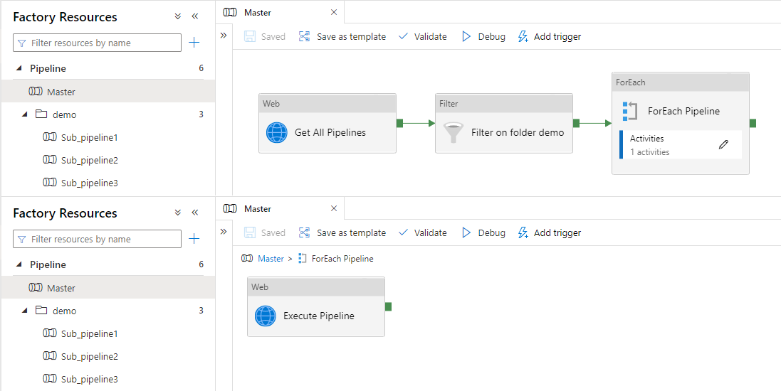 Microsoft BI Tools: ADF: Looping through pipelines and execute them