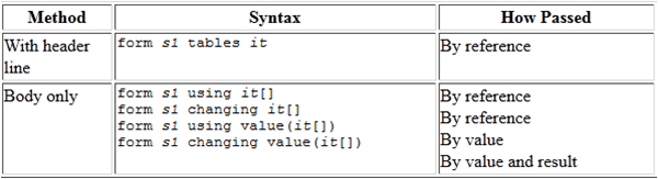 Sap Tech Passing Internal Tables As Parameters