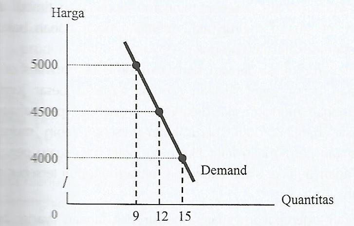 Jenis Pasar (pasar input atau pasar faktor produksi dan pasar output ...