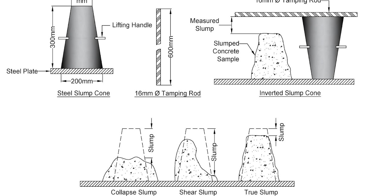 স্লাম্প টেস্ট কি ? ইহা কিভাবে করা হয়? (What is Slump Test?) - DraftEasy