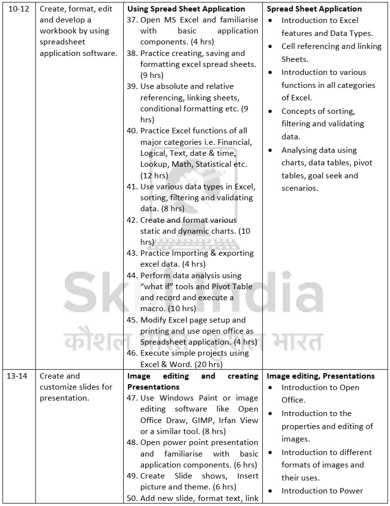 Computer Teaching Blog: basic knowledge about copa (computer operator ...