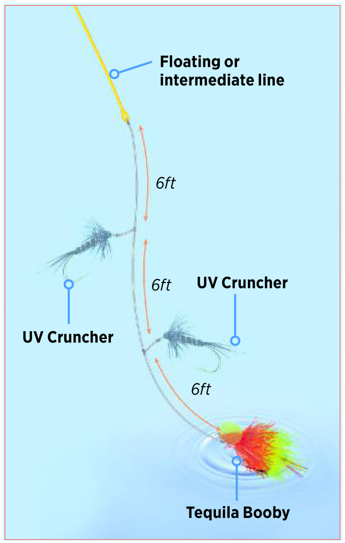 Summer Fly Set-Ups For Large And Small Stillwaters