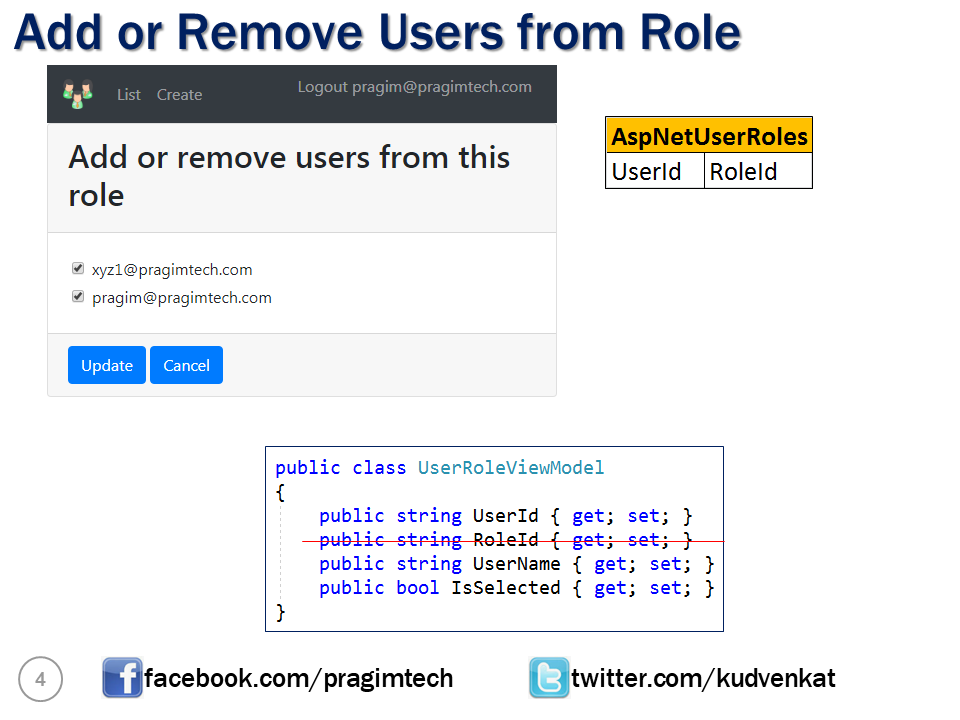 Sql Server Net And C Video Tutorial Add Or Remove Users From Role In Core Slides