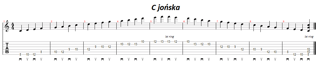 GuitarMagz - blog gitarowy - ciekawostki, poradniki, artykuły: Skale ...