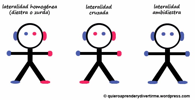 Disfruta y aprende infantil.: ¿Cuál es tu lateralidad?