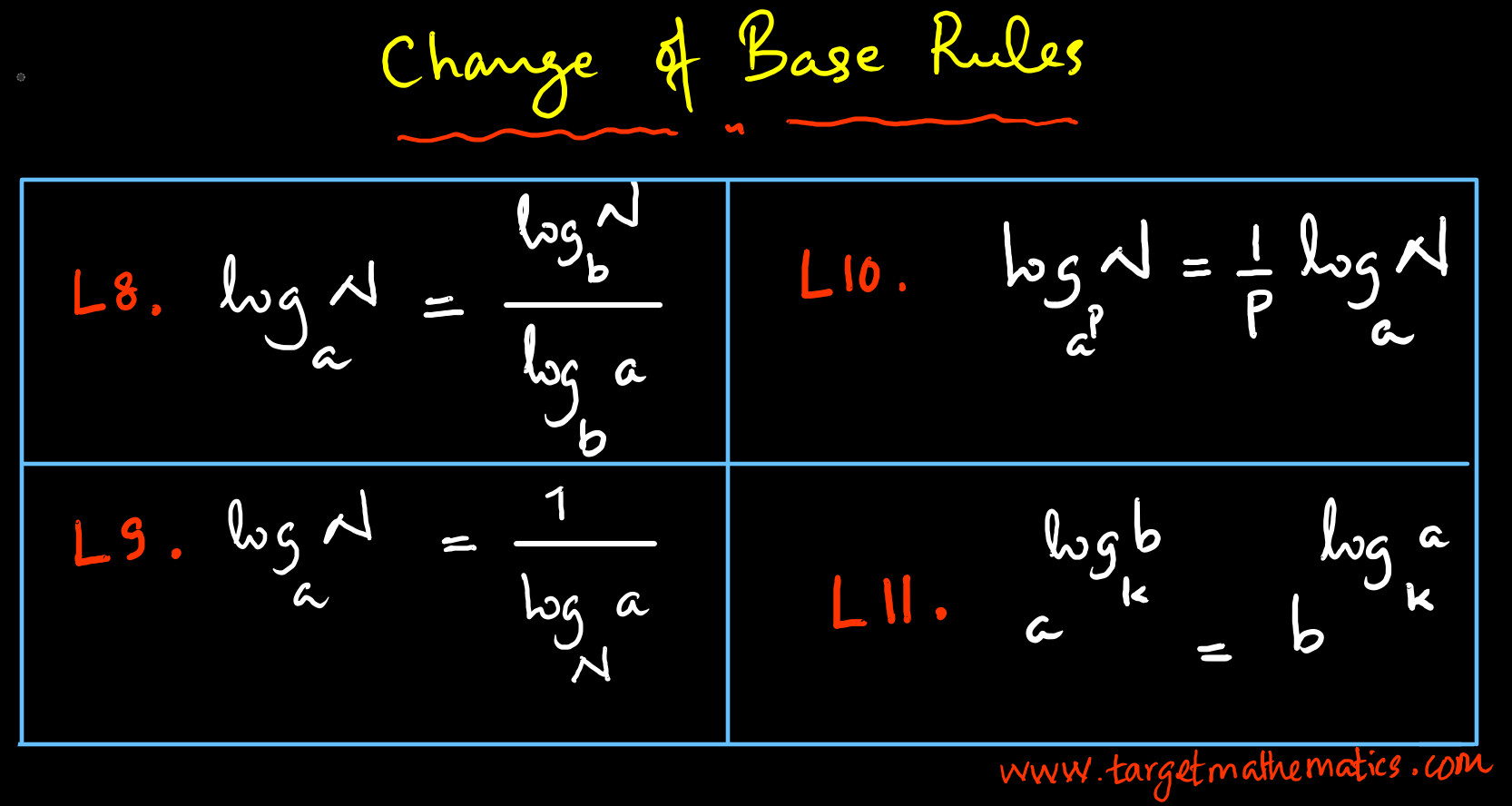 Logarithms Exercise 3 4 Solutions