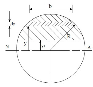 Shearing Stresses Distribution in Circular Section