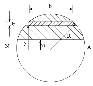 Shearing Stresses Distribution in Circular Section