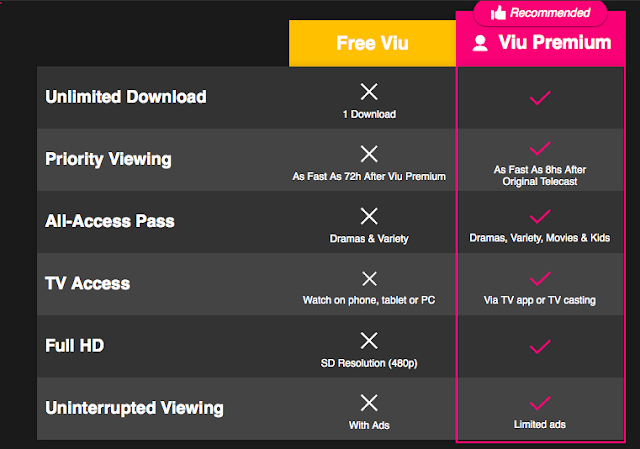 Viu Review: Is a Premium Viu Subscription Worth It?